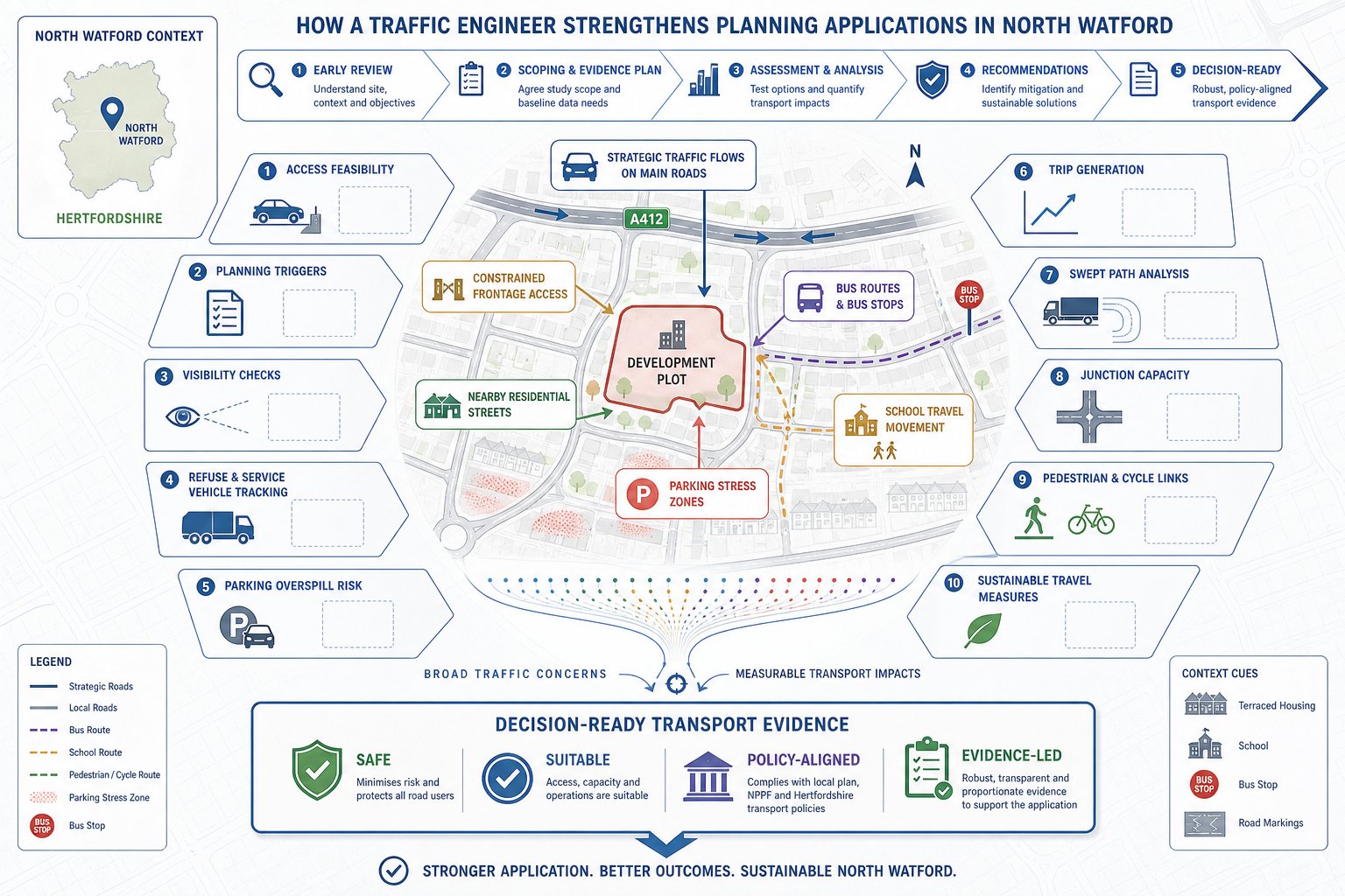 Traffic Engineer In North Watford: Local Planning, Transport ...